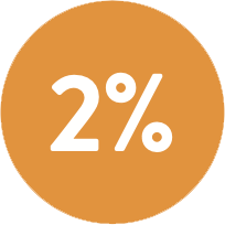 RADICAVA® IV: Safety Profile