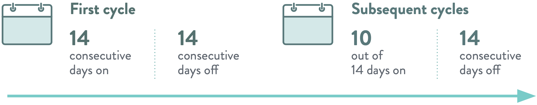 RADICAVA IV® Dosing and Administration