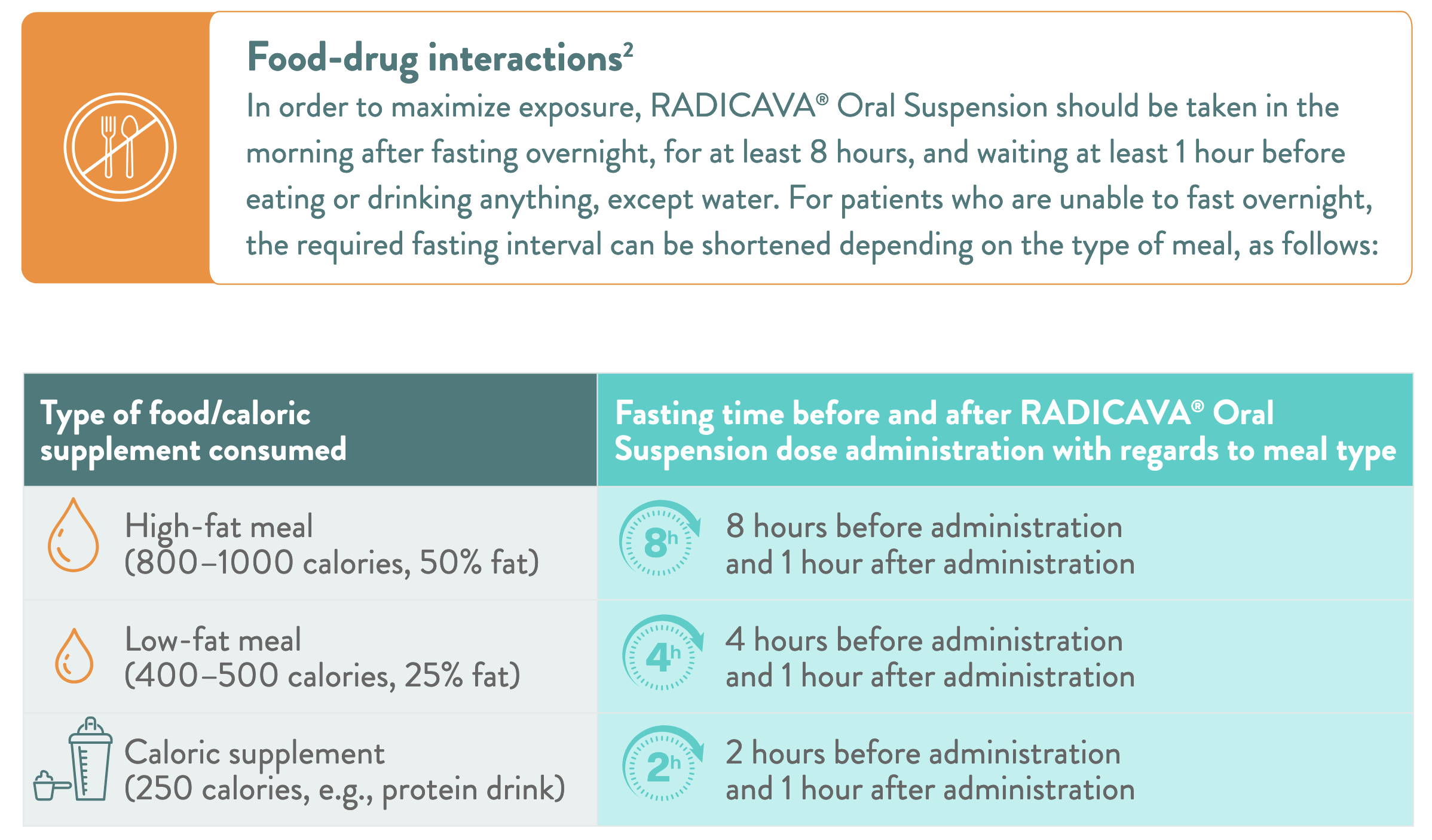 Dosing Overview